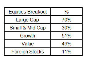 My Retirement Portfolio Update – Equity And Fixed Income Funds ...