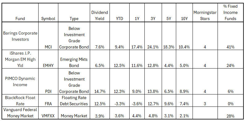 My Retirement Portfolio Update – Equity And Fixed Income Funds ...