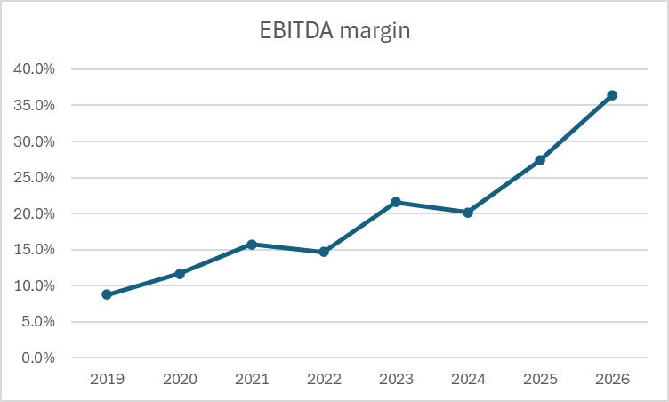 Harrow: Vevye Replaces Xiidra On Tier 1 Formulary At CVS (NASDAQ:HROW ...