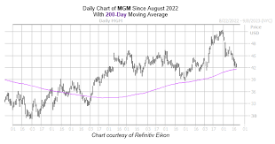 MGM: Seeds Of Recovery Sprouting, Stock Remains A Buy (NYSE:MGM ...