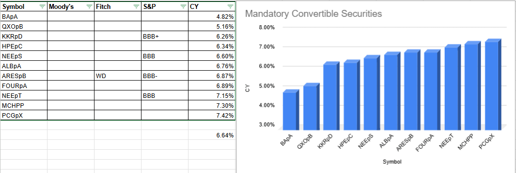 PFFD Under The Microscope: Allocation And Portfolio Structure | Seeking ...
