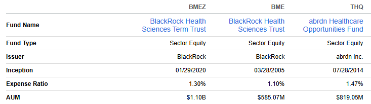 BMEZ: NAV Decline Continues And Underperforms Peers (BMEZ) | Seeking Alpha
