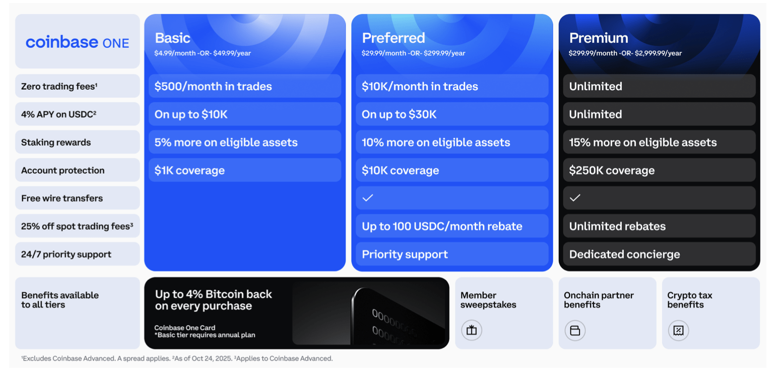 Coinbase Stock: Subscription Growth Offset By Trading Volatility ...