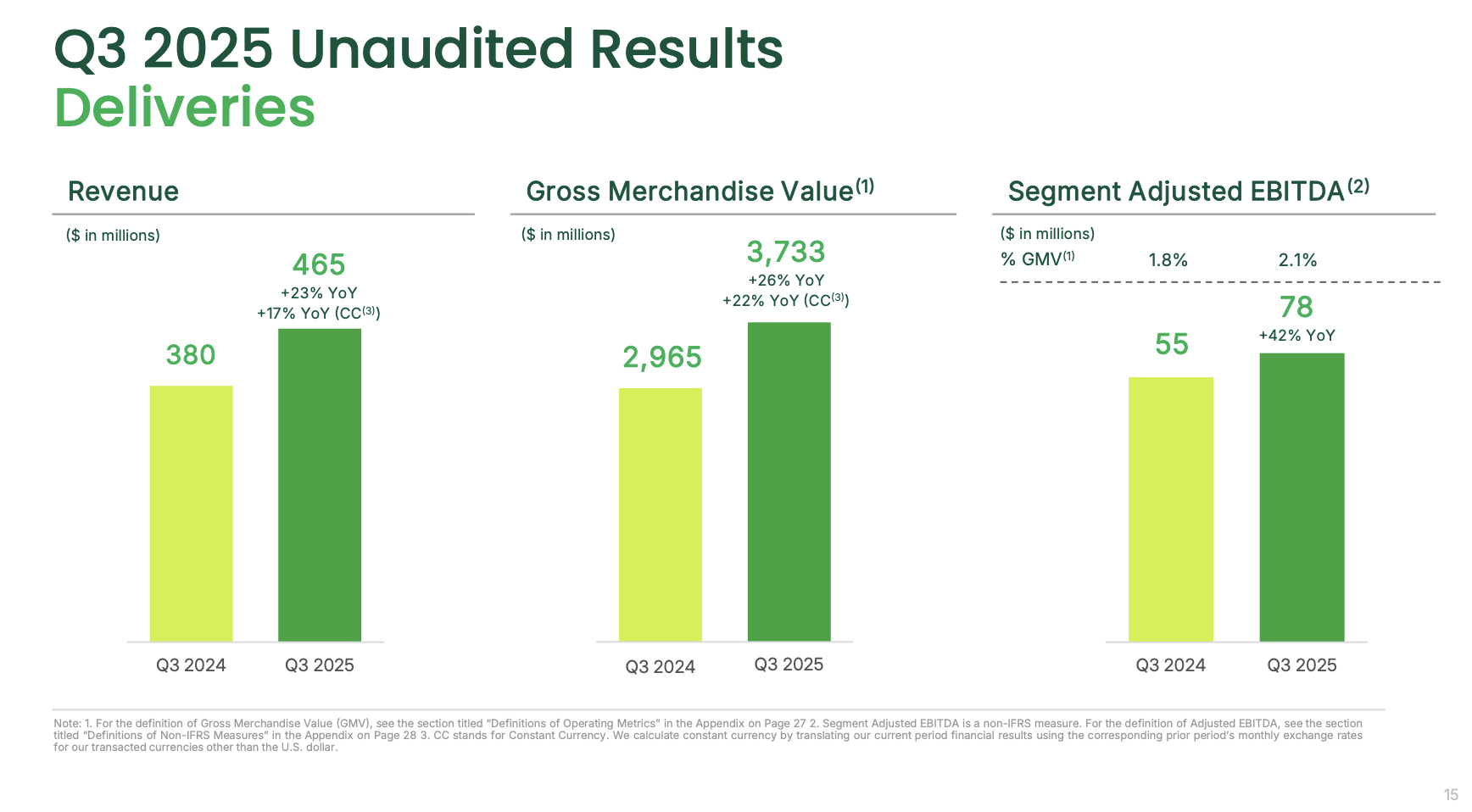 Grab: A Long Term Winner As Its Marketplace Ecosystem Expands (NASDAQ ...