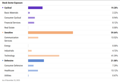 NANC: Invest In Democrat-Endorsed Securities (BATS:NANC) | Seeking Alpha