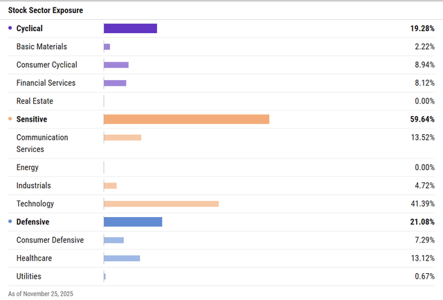 NANC: Invest In Democrat-Endorsed Securities (BATS:NANC) | Seeking Alpha