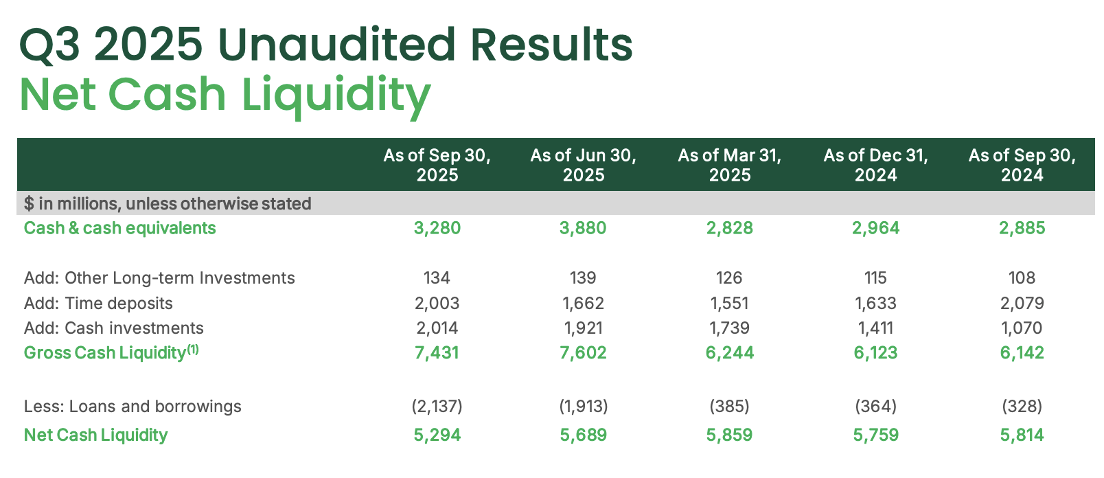 Grab: Cash Flow Positive, Expanding Cash Moat, Strong Growth Make It A ...