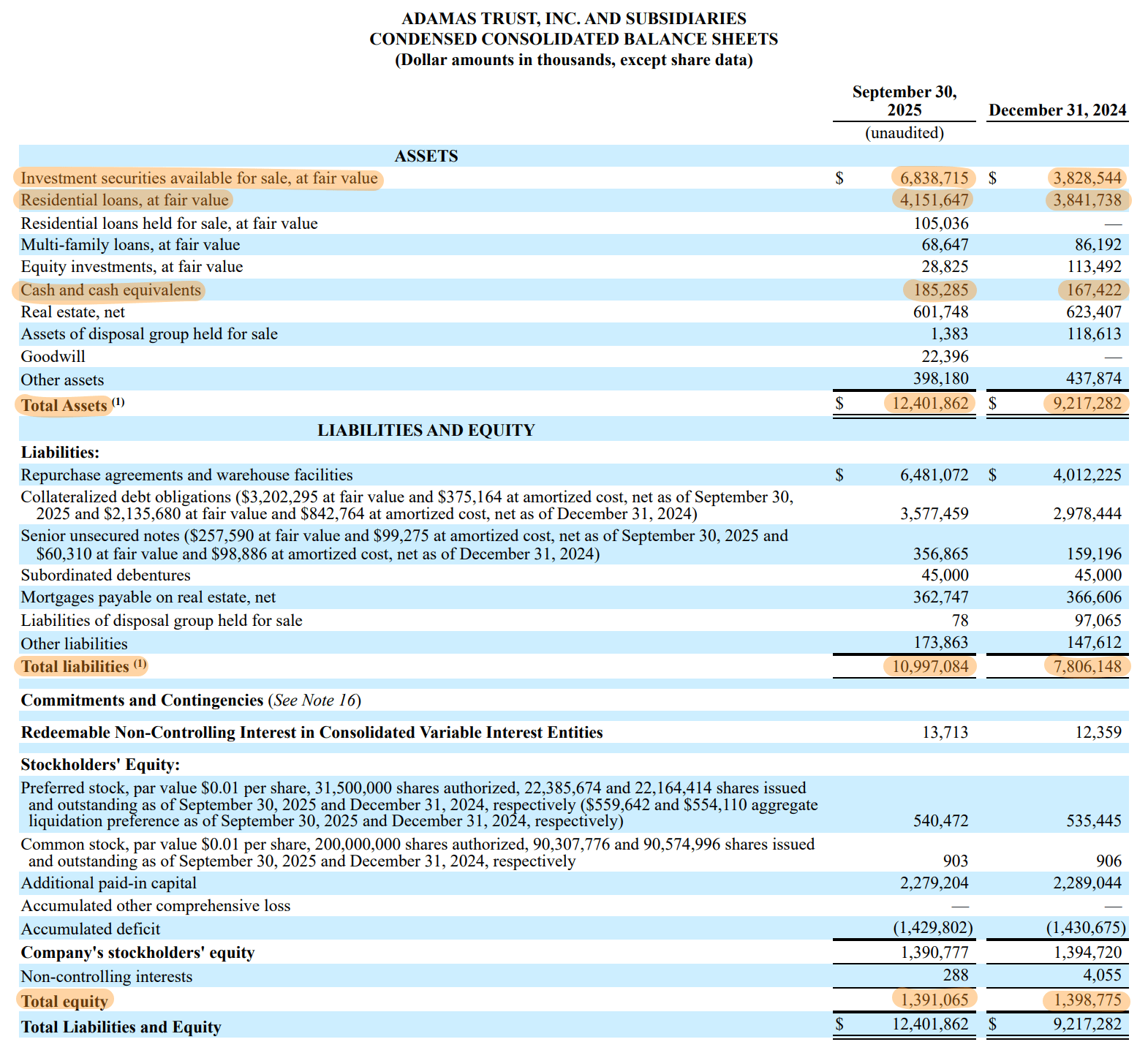 Adamas Trust: 12% Yield And Preferreds Trading For 75 Cents On The ...
