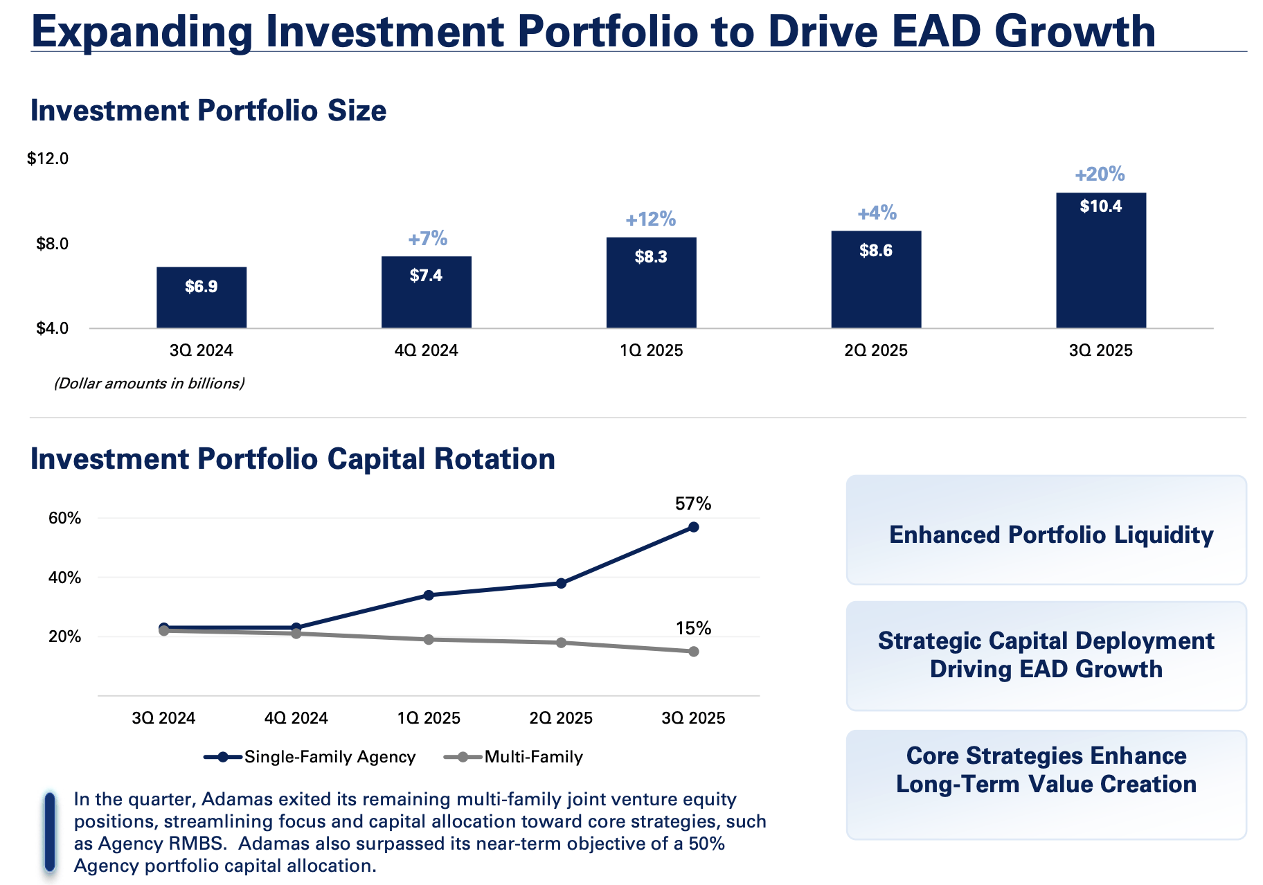 Adamas Trust: 12% Yield And Preferreds Trading For 75 Cents On The ...