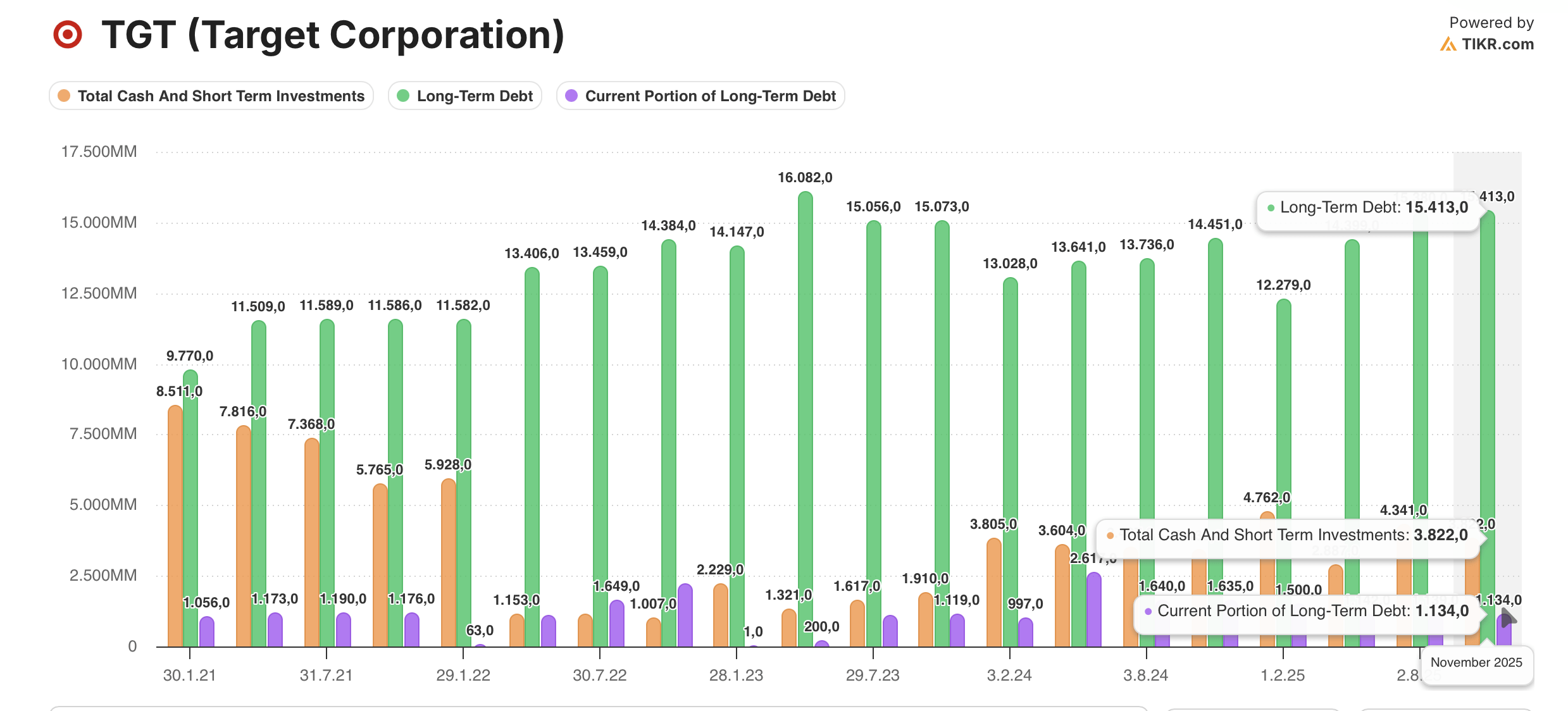 Target: Red Lights Flashing, Dividend Blinking — Sell (NYSE:TGT ...