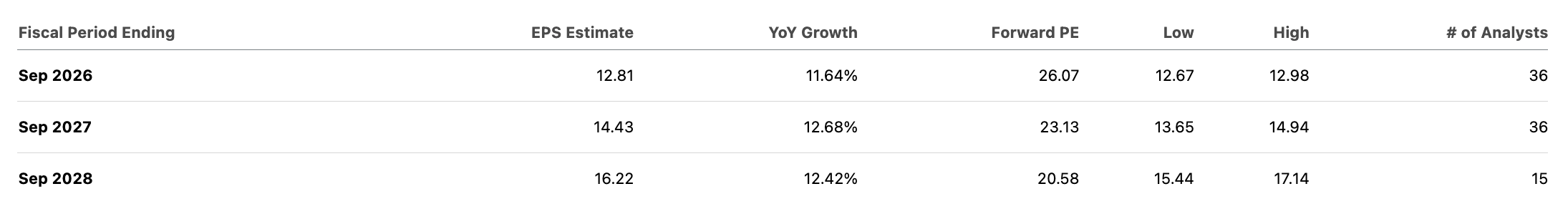 Visa: Sneaky Winner Of Persistent Inflation (NYSE:V) | Seeking Alpha