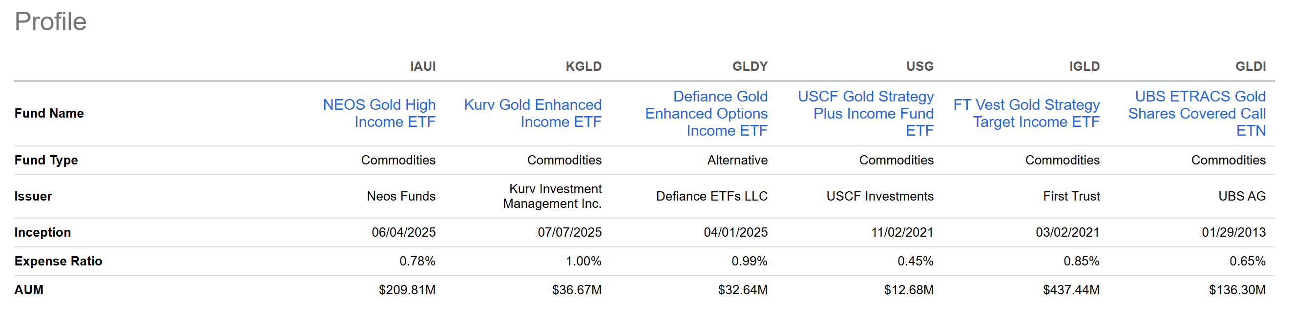 IAUI ETF: A Hold For 2026 As Gold Rally Slows (BATS:IAUI) | Seeking Alpha