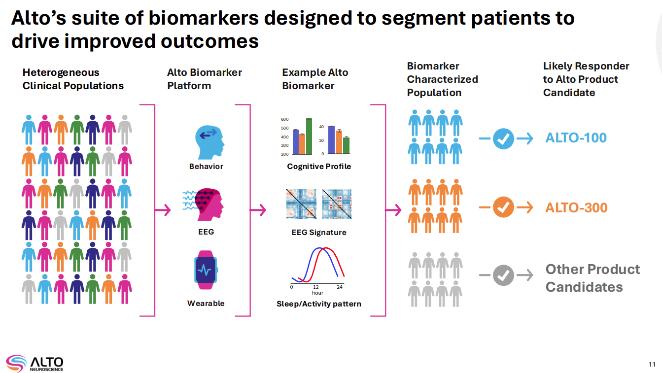 Alto Neuroscience: 4 Shots At Success In CNS Diseases In 2026 (NYSE ...