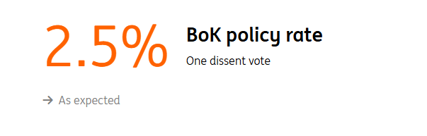 Bank of Korea Easing May Be Over Amid Improved Growth Outlook | Seeking ...