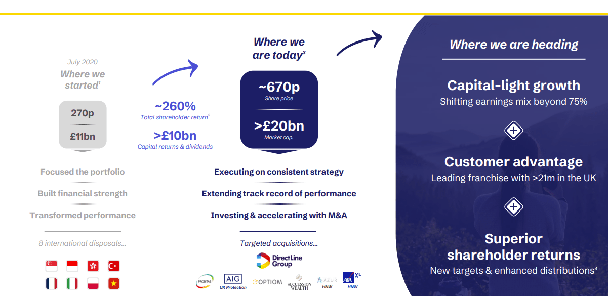 Aviva: New 3-Year Plan Underpins Upside And Yield Appeal (OTCMKTS:AIVAF ...