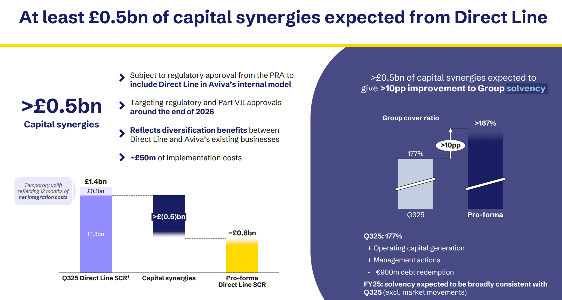 Aviva: New 3-Year Plan Underpins Upside And Yield Appeal (OTCMKTS:AIVAF ...