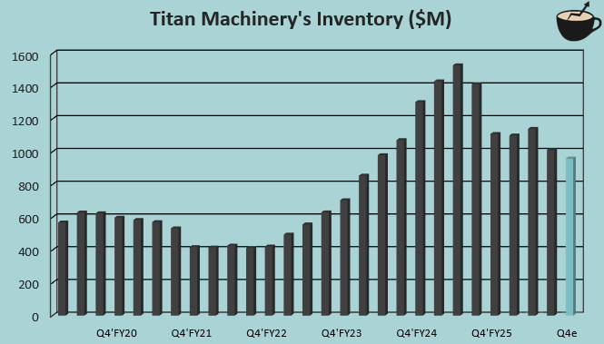 Titan Machinery: The Agriculture Industry's Struggles Continue (NASDAQ ...