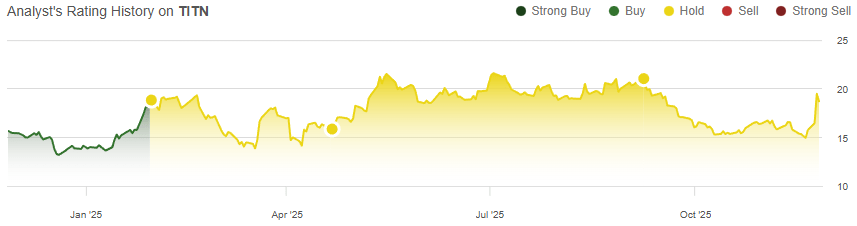 Titan Machinery: The Agriculture Industry's Struggles Continue (NASDAQ ...
