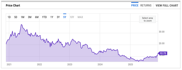 Topgolf Callaway: Leonard Green's Takeover Signals A New Chapter (NYSE ...