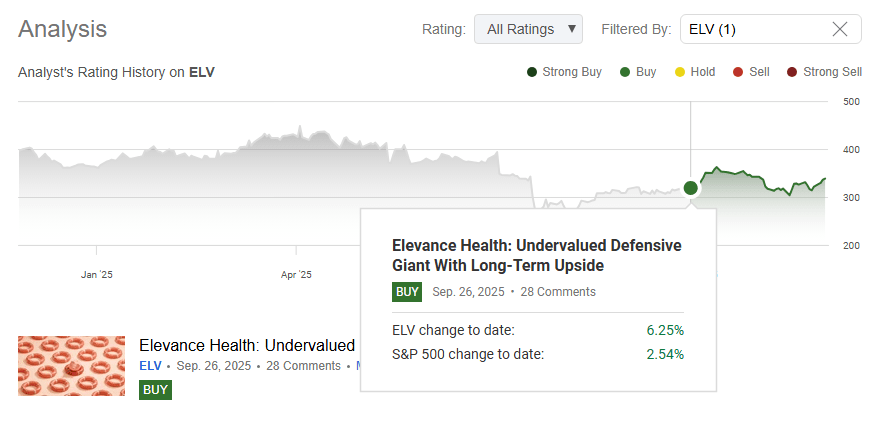 Elevance Health: The Potential Turnaround The Market Isn't Pricing In ...