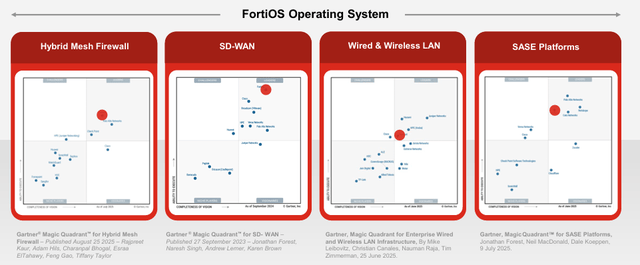 Fortinet: Cybersecurity Growth Story Unshaken After Recent Sell-Off ...