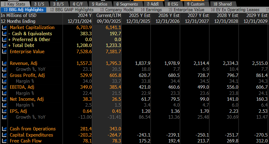 Casella Waste Systems Stock: Still Hauling Strong, But The Valuation Is ...