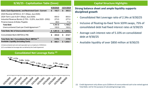 Casella Waste Systems Stock: Still Hauling Strong, But The Valuation Is ...