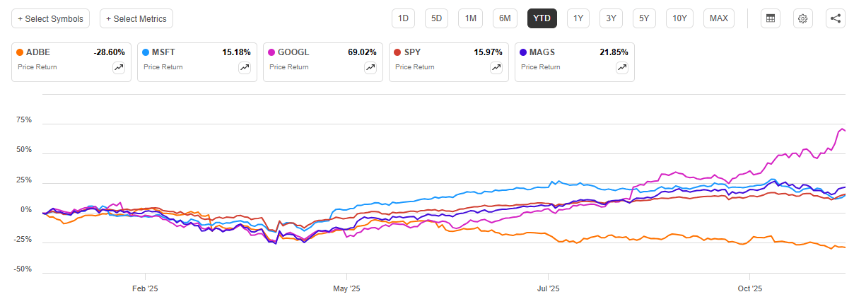 Why I'm Doubling Down On My Adobe Position (NASDAQ:ADBE) | Seeking Alpha