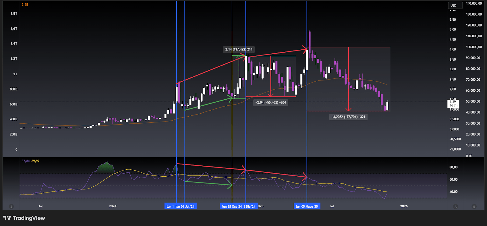 DeFi Technologies Stock: Tactical Exposure And Crypto Beta (NASDAQ:DEFT ...