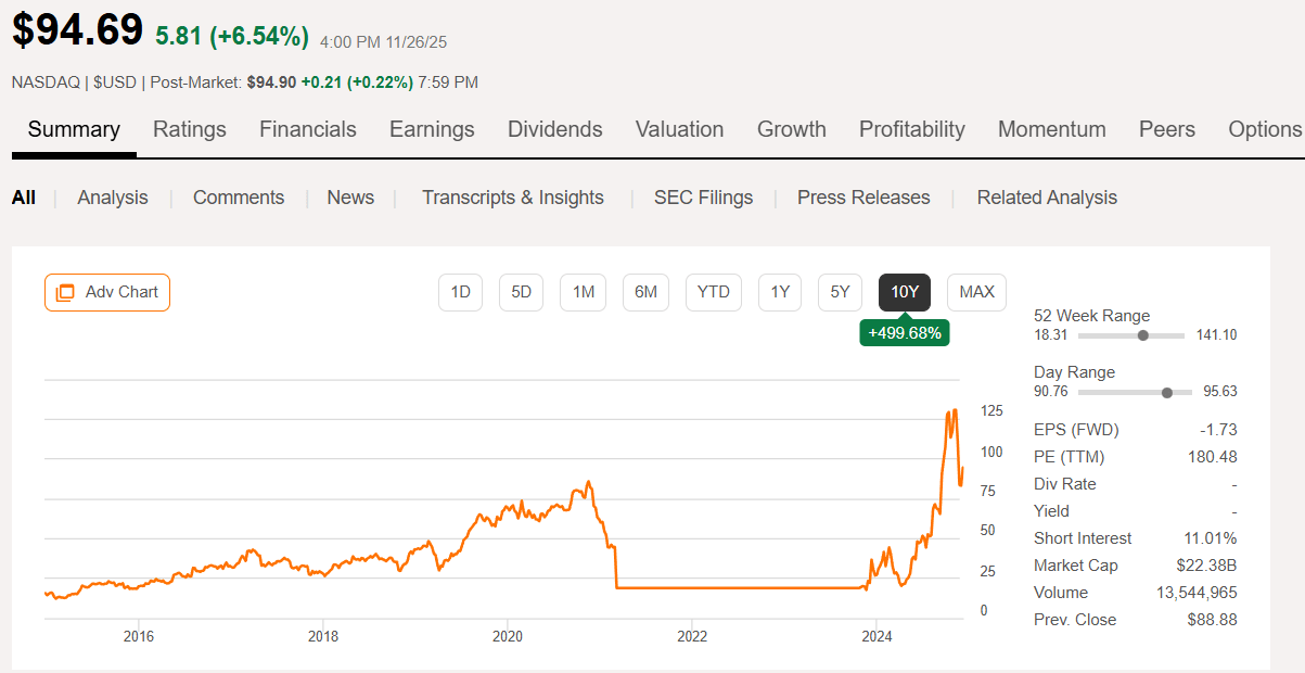 Nebius Stock To Surge As Gross Profit Could 50x (NASDAQ:NBIS) | Seeking ...