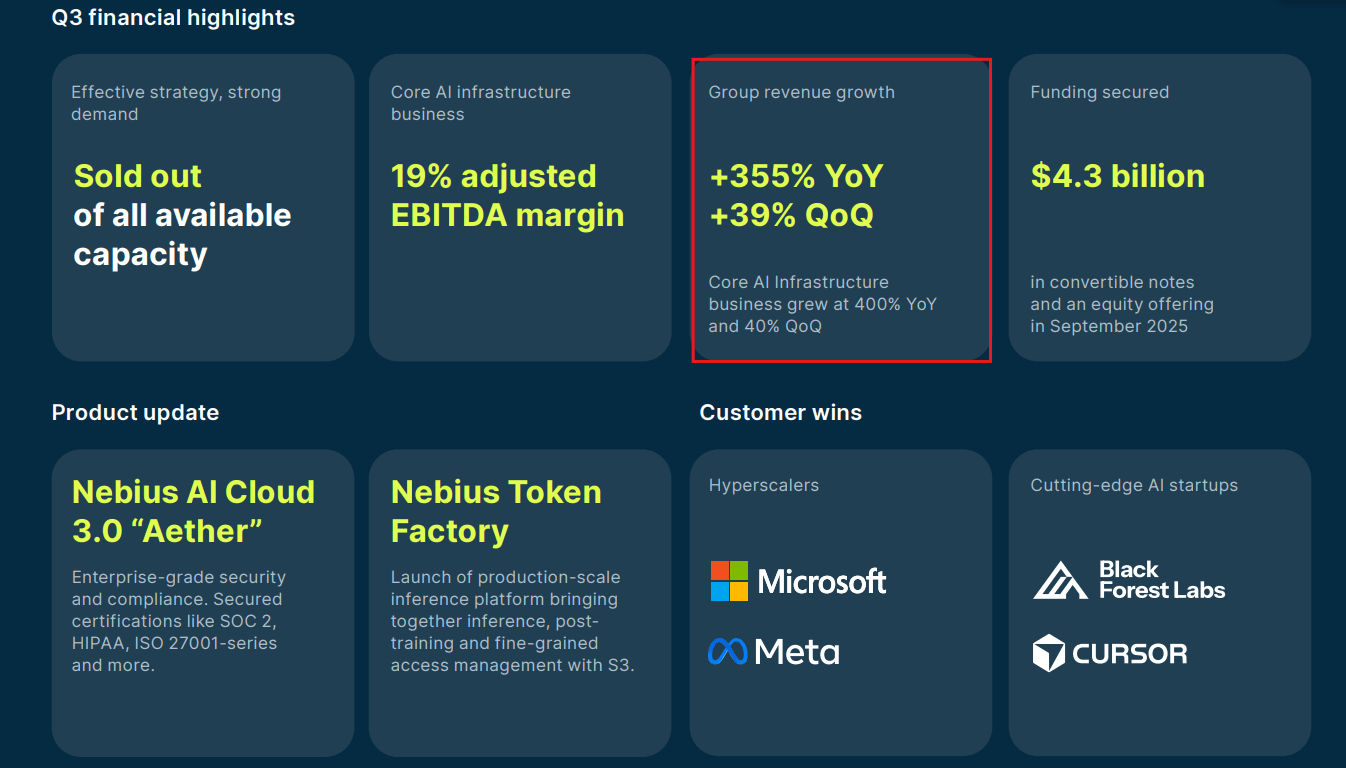 Nebius Stock To Surge As Gross Profit Could 50x (NASDAQ:NBIS) | Seeking ...