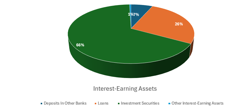 Truist Financial Corporation: Truly Rewarding, But It Already Had A ...