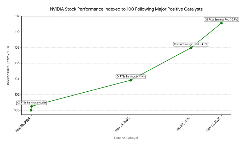 Nvidia: The Bulls Strengthen The Bear Case - 2 Graphs To Make You Think ...