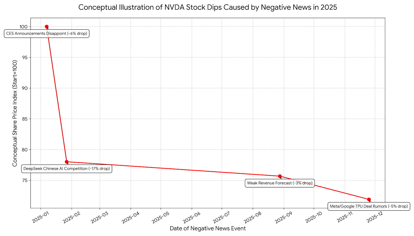 Nvidia: The Bulls Strengthen The Bear Case - 2 Graphs To Make You Think ...