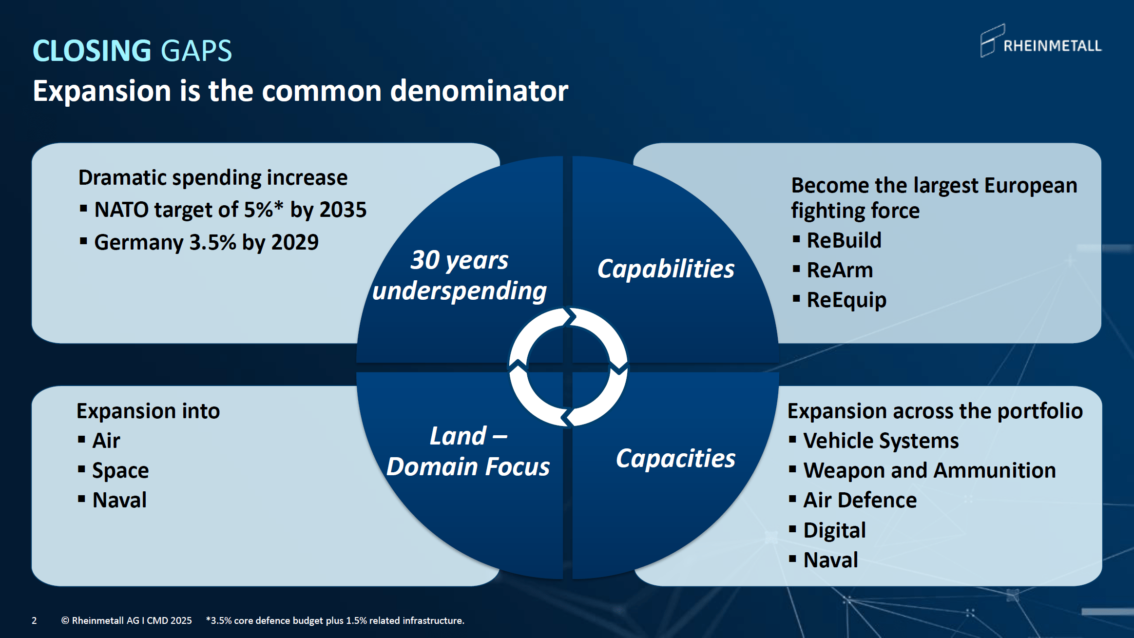Rheinmetall: Upgrading Europe’s Defense Powerhouse Stock To Strong Buy ...