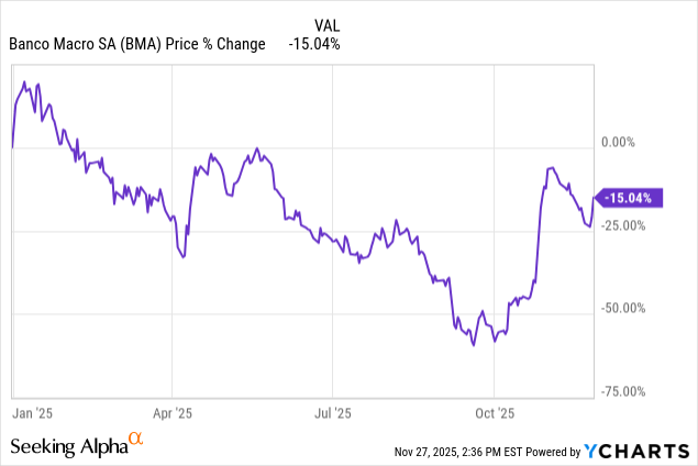 Banco Macro: Why 2026 Matters More Than Any Quarter In 2025 (NYSE:BMA ...