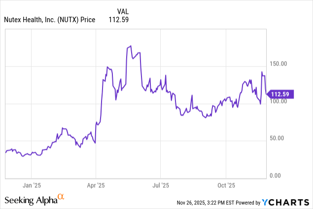 Nutex Health Stock: Fairly Valued After Pullback Wait More Ideal Entry ...