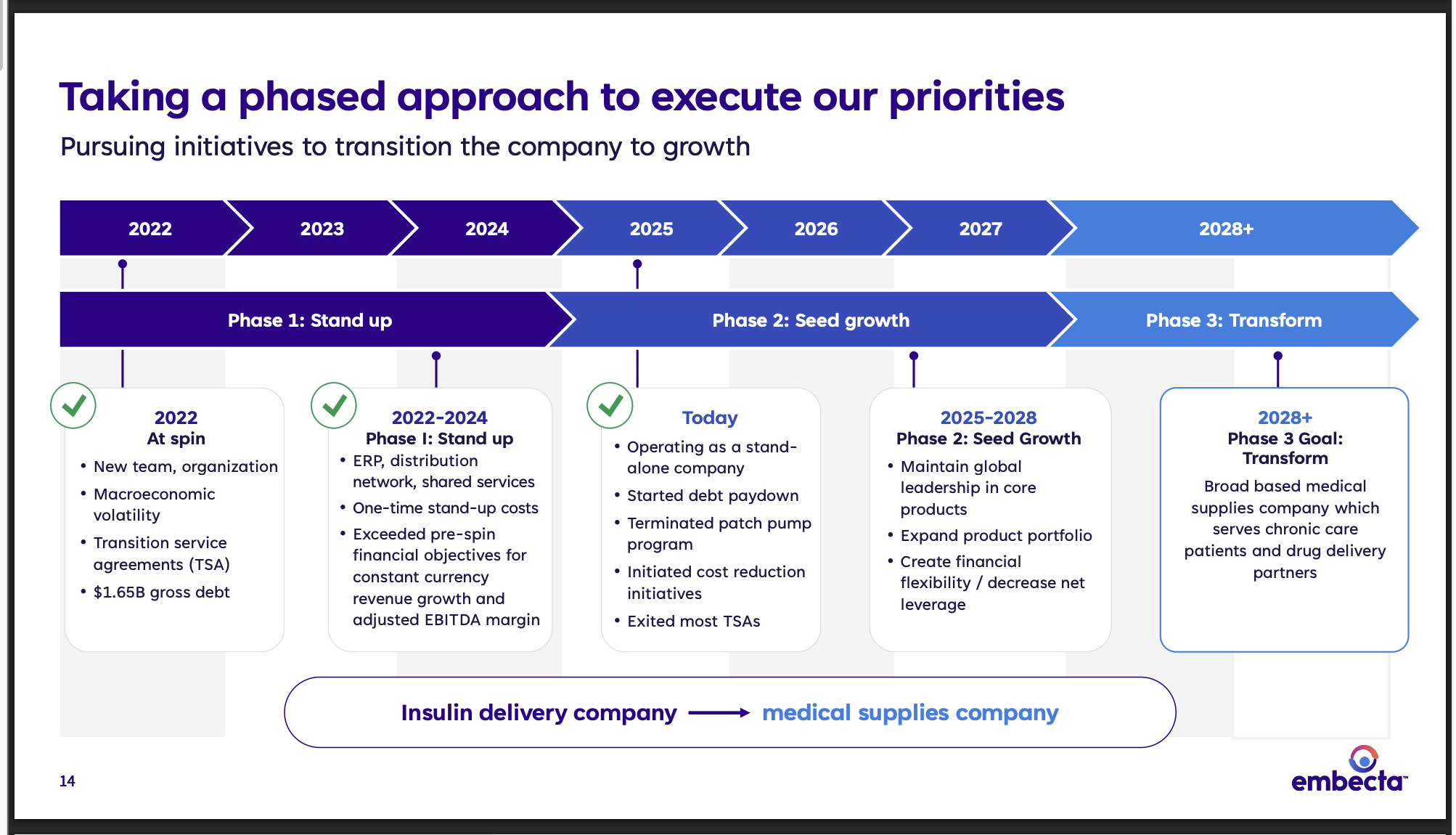 Embecta Growth Stalls Despite Strong Fiscal 2025 Results (NASDAQ:EMBC ...