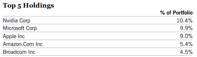 QQQX: Tax-Efficient Dividends From The Nasdaq-100 (NASDAQ:QQQX ...