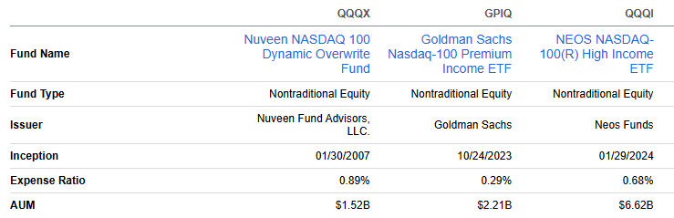 QQQX: Tax-Efficient Dividends From The Nasdaq-100 (NASDAQ:QQQX ...