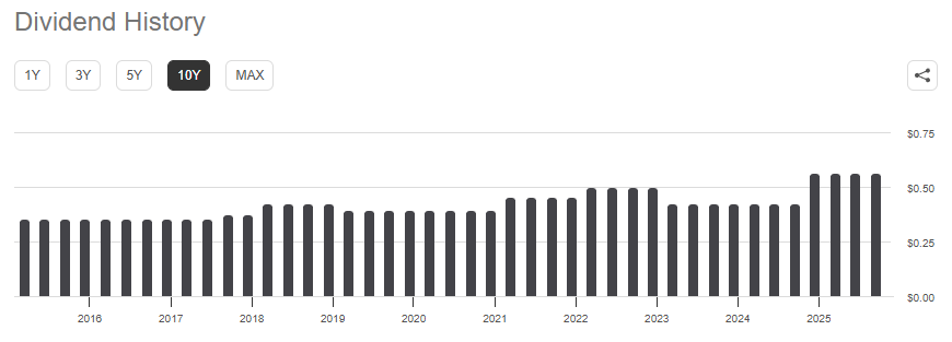 QQQX: Tax-Efficient Dividends From The Nasdaq-100 (NASDAQ:QQQX ...