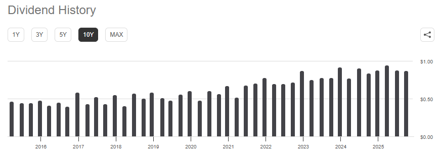 VIG: This ETF Makes It Easy To Build A Dividend Portfolio (NYSEARCA:VIG ...