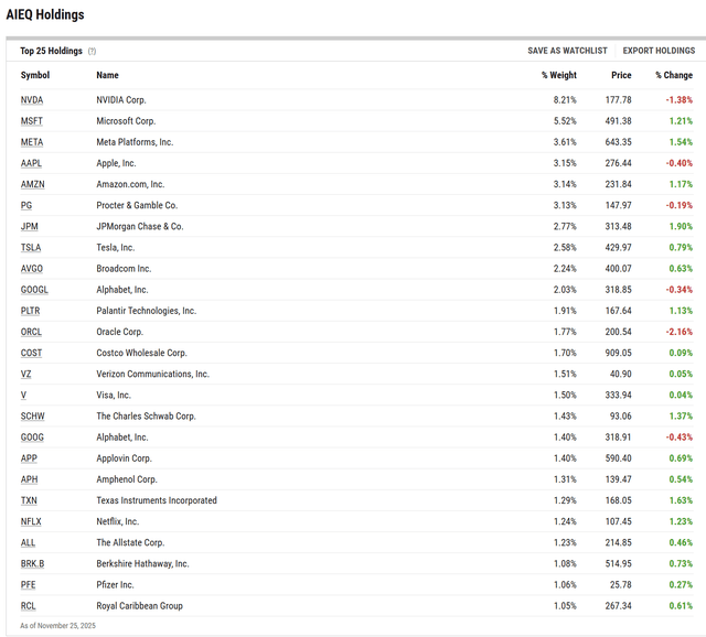 AIEQ: The Human Vs. AI Stock-Picking Test | Seeking Alpha