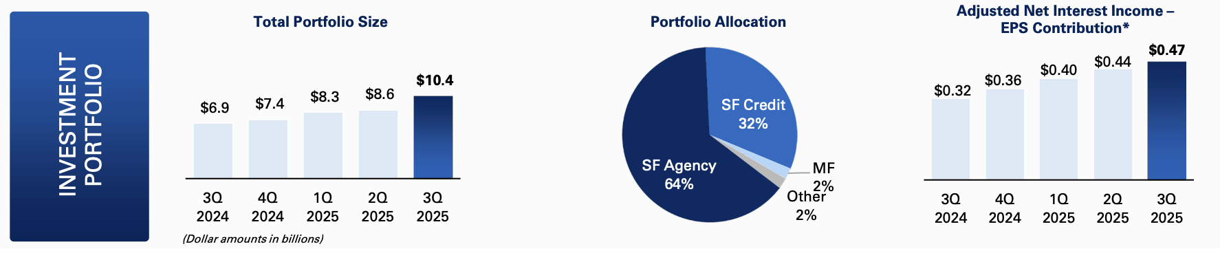 Adamas Trust: 12% Yield And Preferreds Trading For 75 Cents On The ...