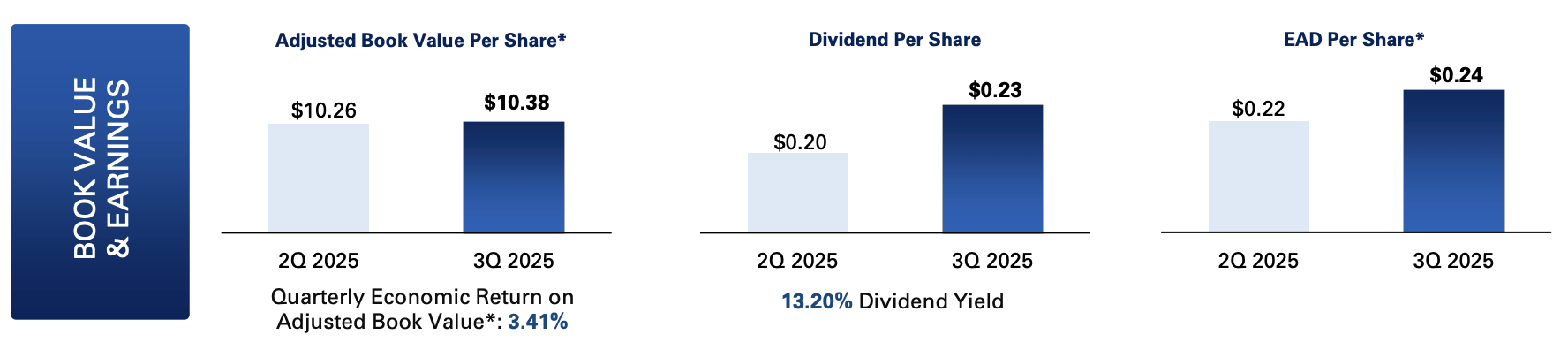 Adamas Trust: 12% Yield And Preferreds Trading For 75 Cents On The ...