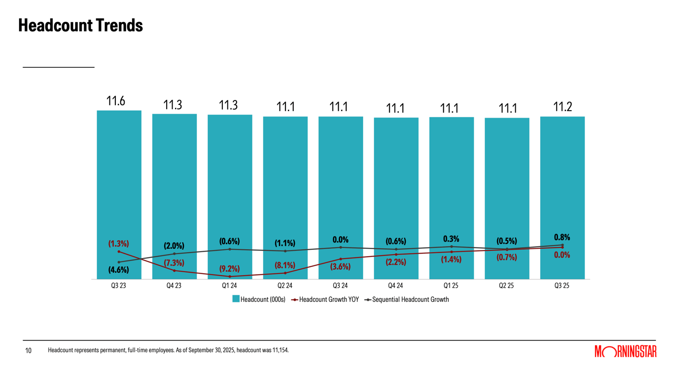 Morningstar Could Finally Be Undervalued (NASDAQ:MORN) | Seeking Alpha