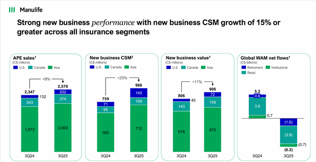 Manulife Financial: New Strategy For Ambitious Growth (NYSE:MFC ...