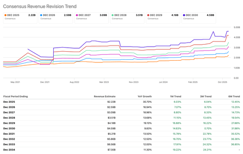 Why Natera Stock Is A “Hold” For Me Despite Surging MRD Growth Fatter ...