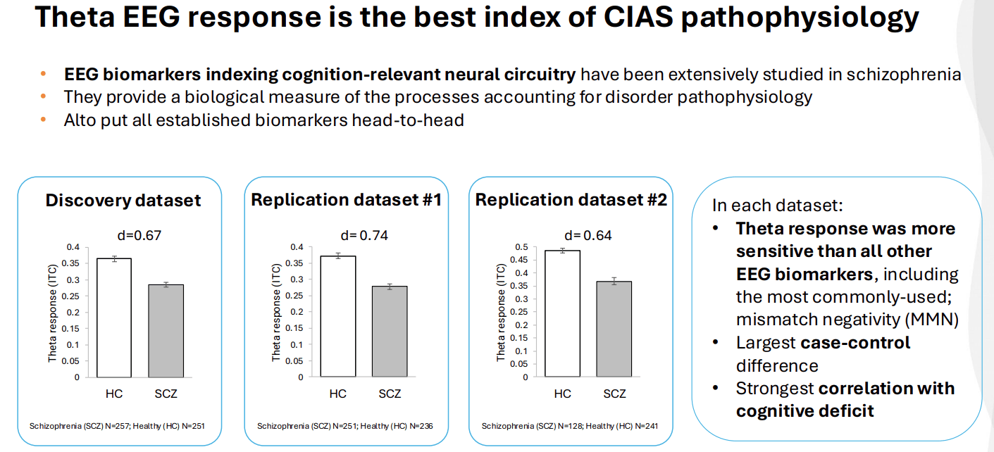Alto Neuroscience: 4 Shots At Success In CNS Diseases In 2026 (NYSE ...