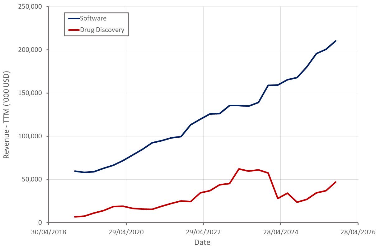 Unlocking Hidden Value In Schrodinger's Box (NASDAQ:SDGR) | Seeking Alpha